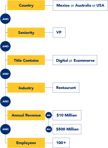 Prospect Direct - List Graphic - Prospect Direct