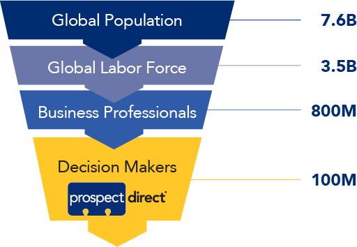 Prospect Direct Data Page Funnel - Prospect Direct