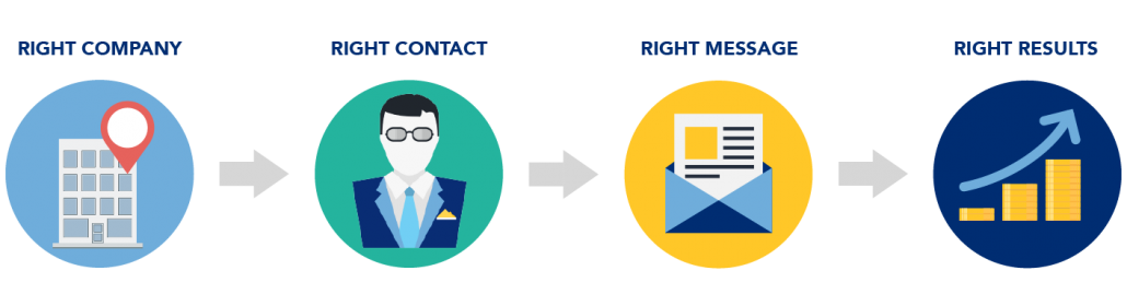 Sales Assistant Graphic 12 - Prospect Direct