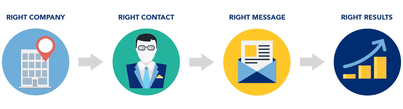 Sales Assistant Graphic 12 - Prospect Direct