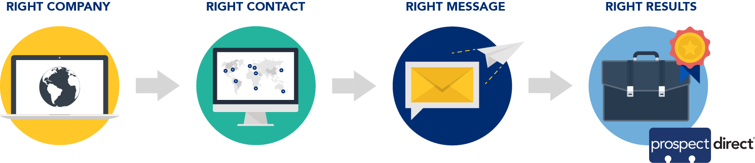 Sales Assistant Graphic 2 - Prospect Direct